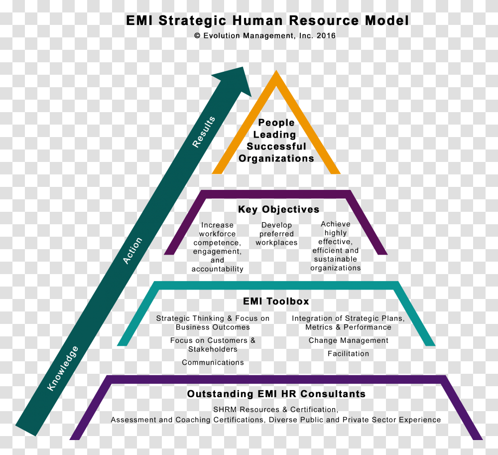 Emi Strategic Human Resource Model Strategic Human Resource Management Emi Strategic Human Resource Model Strategic Human Resource Management