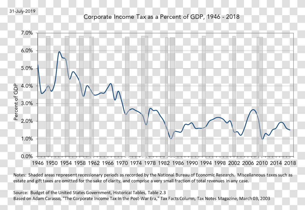 Plot, Chess, Game, Diagram Transparent Png – Pngset.com